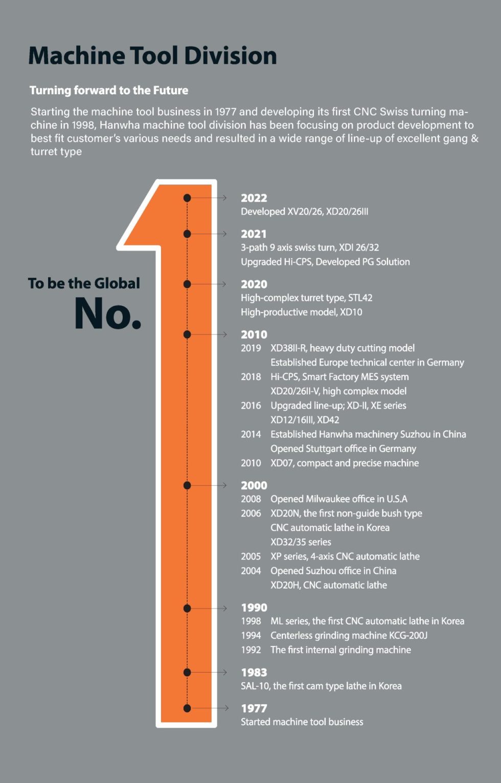 About Hanwha | Hanwha Machinery America